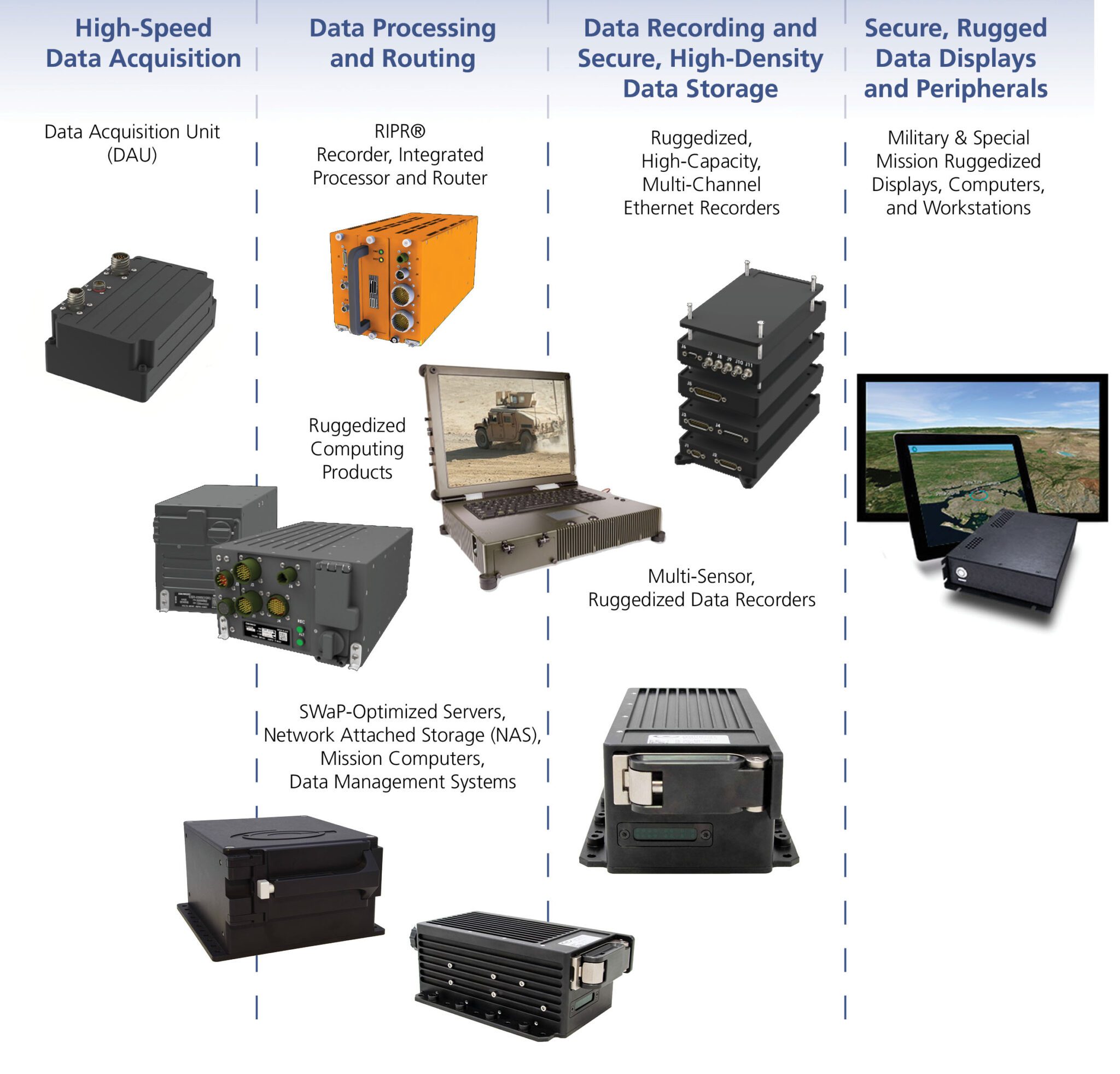 End-to-End Information Lifecycle Solutions - Spectra